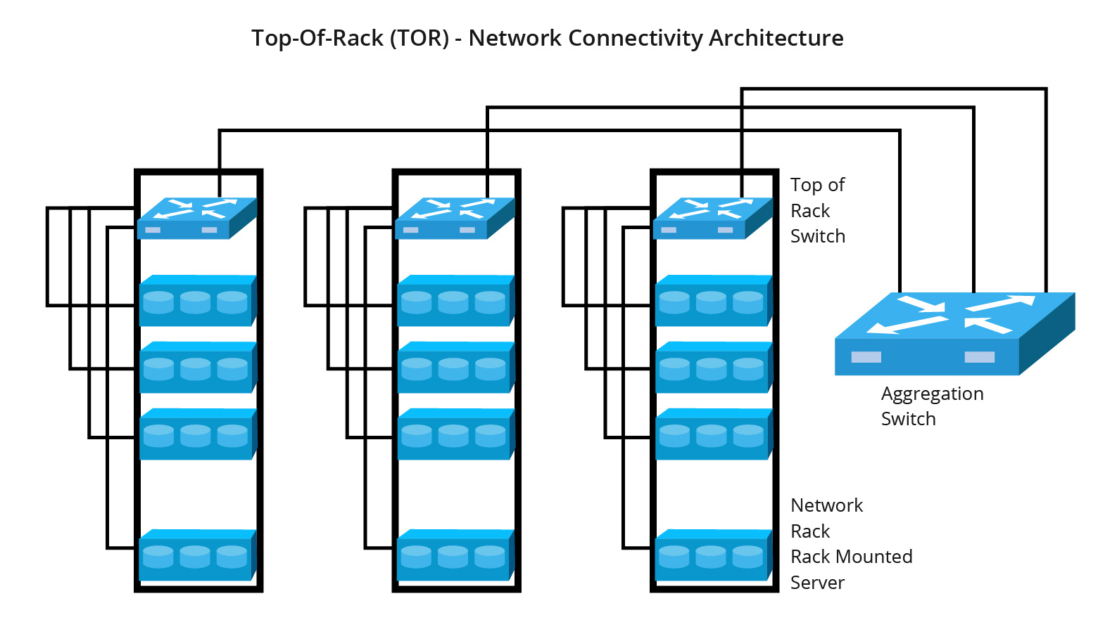 Advantages of TOR