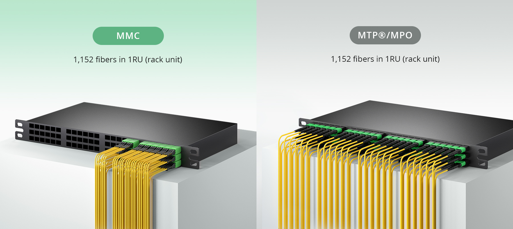 MMC Panels Explained – High Density Fiber Solutions for AI and HPC