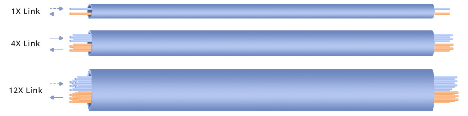 Revolutionizing InfiniBand Networking for HPC Clusters