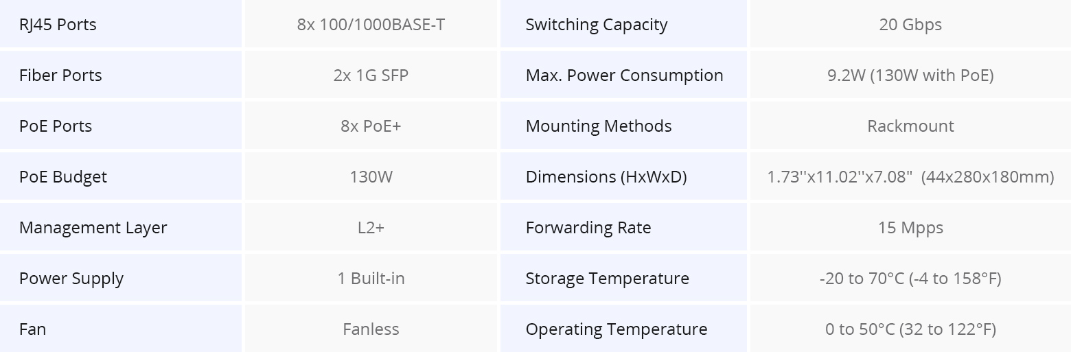 FS S3150-8T2FP, the Best Fanless PoE Switch in 2024