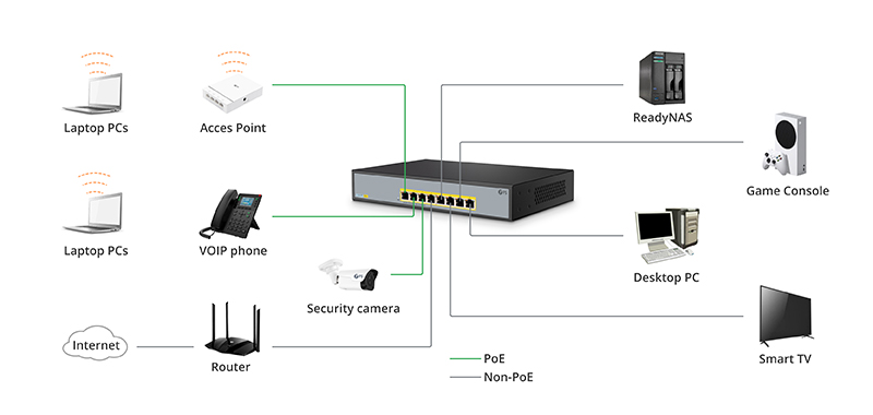 How to Select the Best Gigabit Switch for Home Network