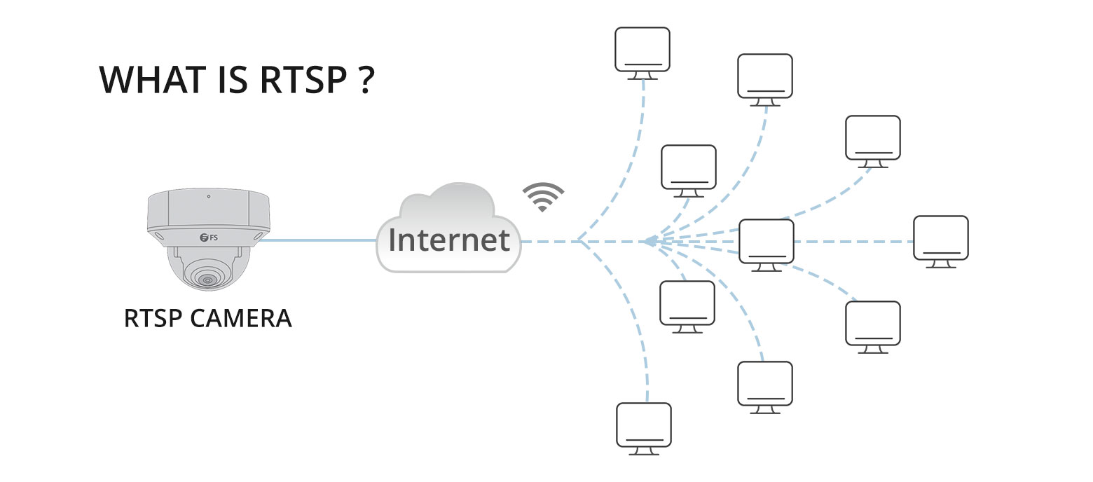ONVIF vs RTSP: Which is Best for Your Security Cameras?