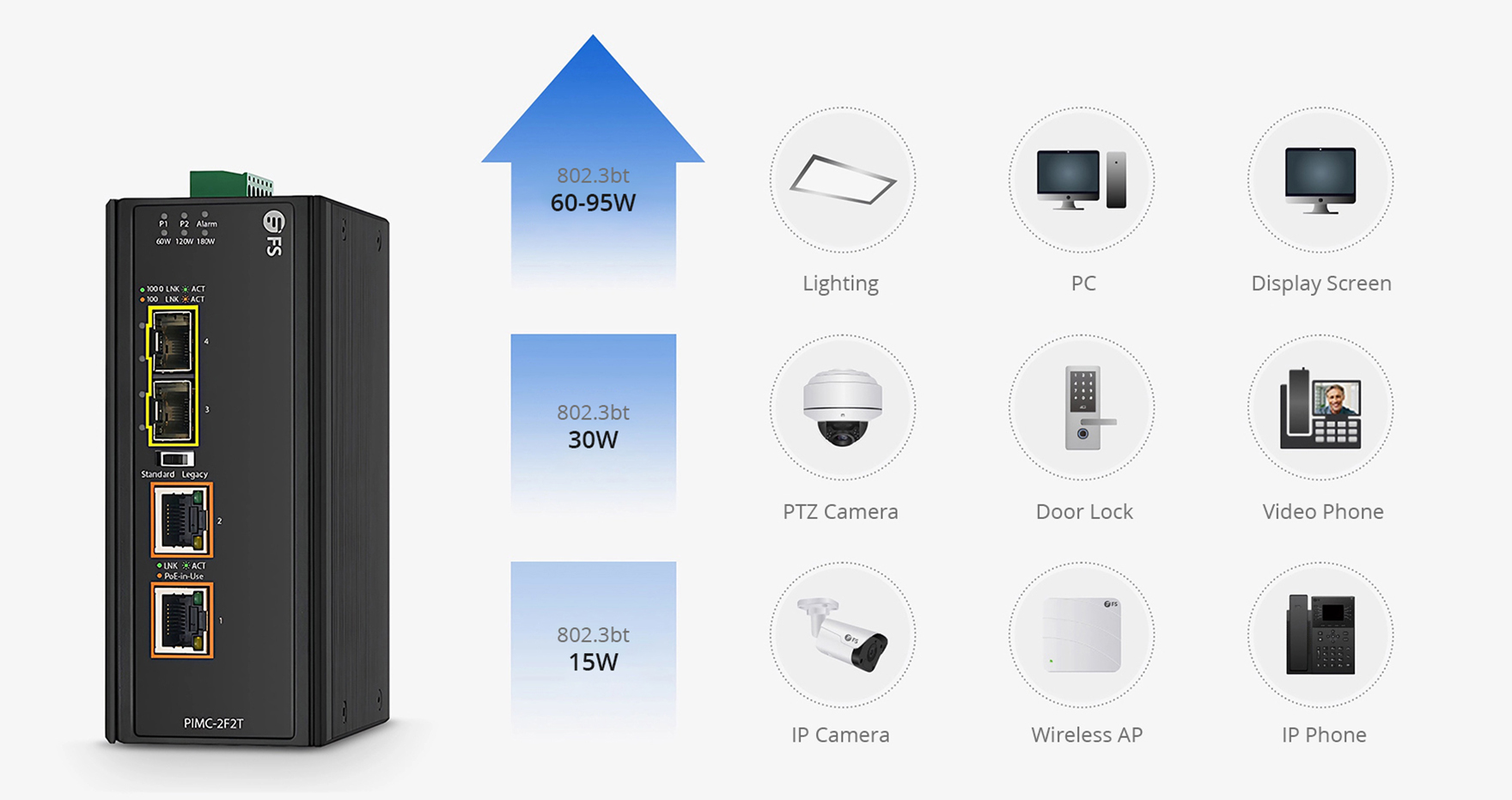 How to Choose the Right PoE Media Converter?