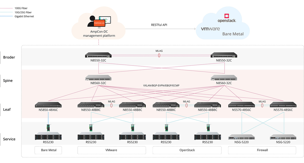 FS Open Networking Switch with PicOS®: Scalable Automation via AmpCon