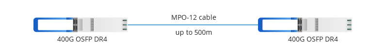 Descripción general de los tipos del transceptor OSFP 400G