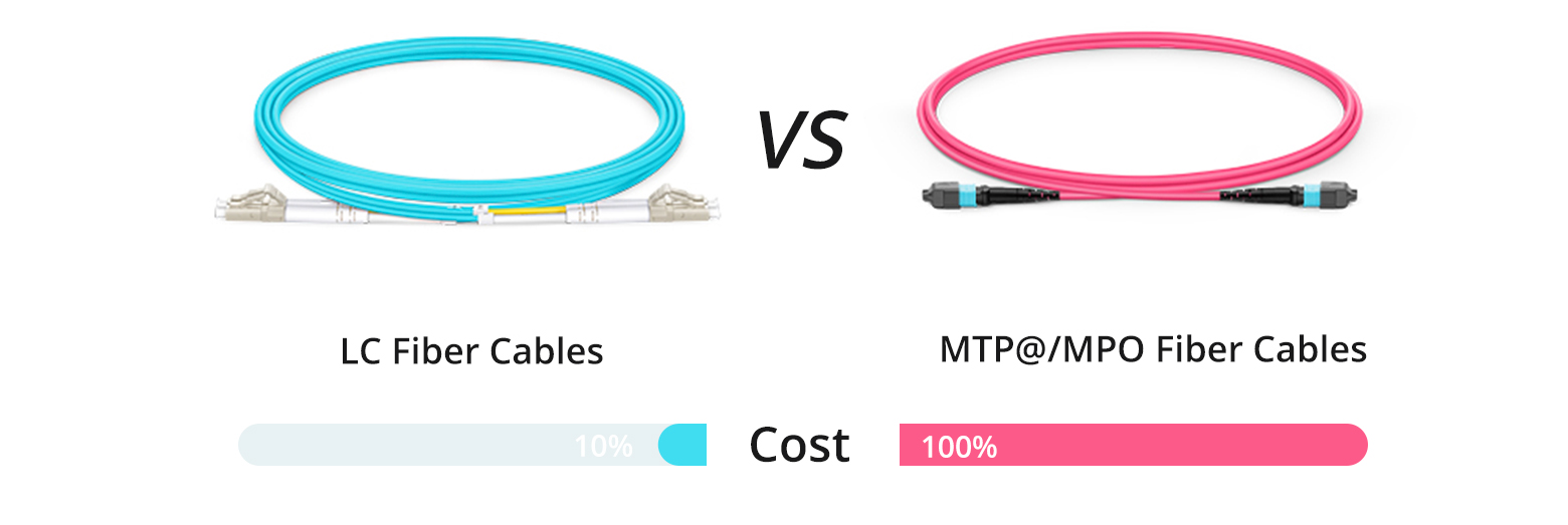 Effortless 40G/100G Network Upgrade with FS Solution