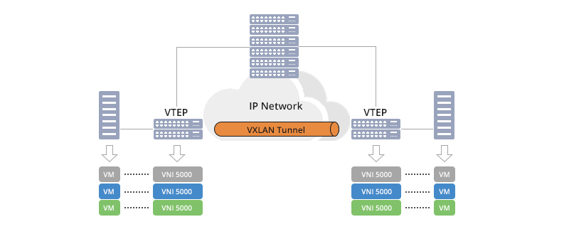 VXLAN: Redefining Network Virtualization