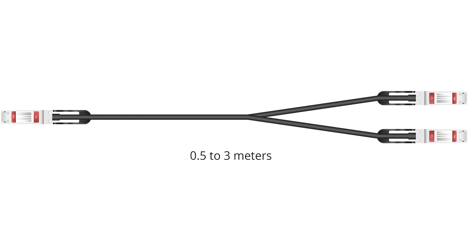 Best Practices for 400G ConnectX®-7 NIC and Switch Interconnection via ...