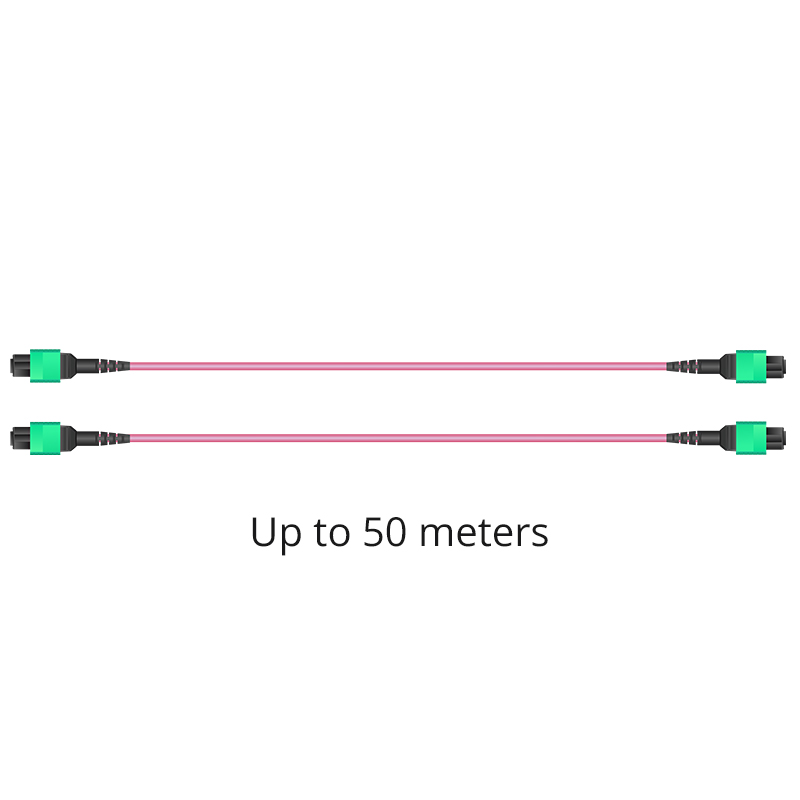 Best Practices for 400G ConnectX®-7 NIC and Switch Interconnection via ...
