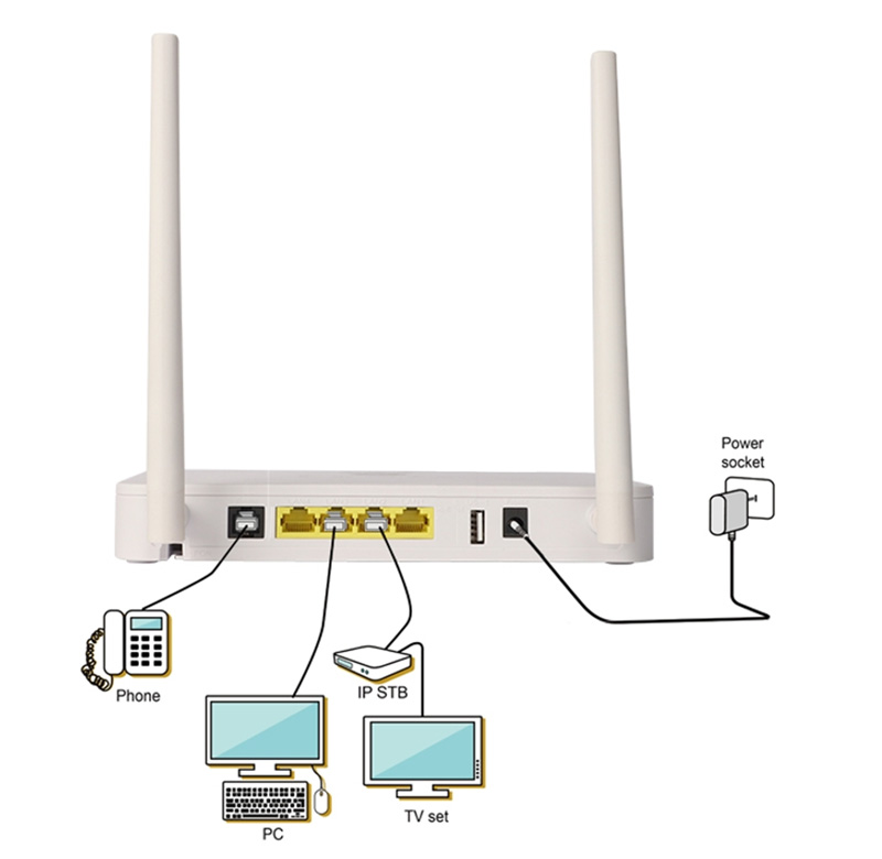 ONT Exposed: A Comprehensive Exploration of Optical Network Terminal