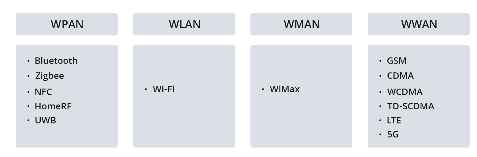 From Wired to Wireless: Exploring WLAN Technology and FS Wi-Fi 7 Solution