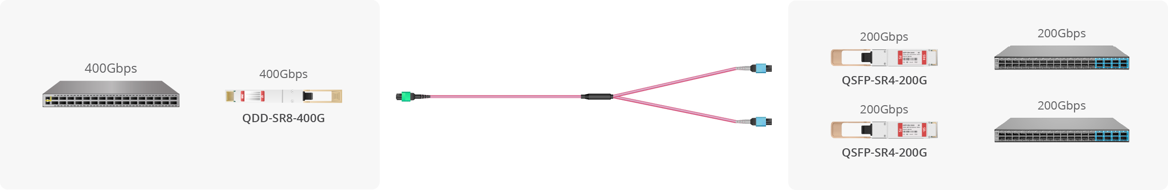 A Guide to Transceiver and Cable Breakout Connectivities