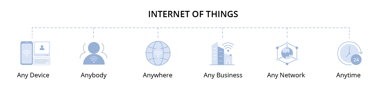 Internet of Things (IoT): Definition, Technologies and Connectivity ...