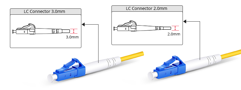 LC Fiber Optics: A Comprehensive Guide