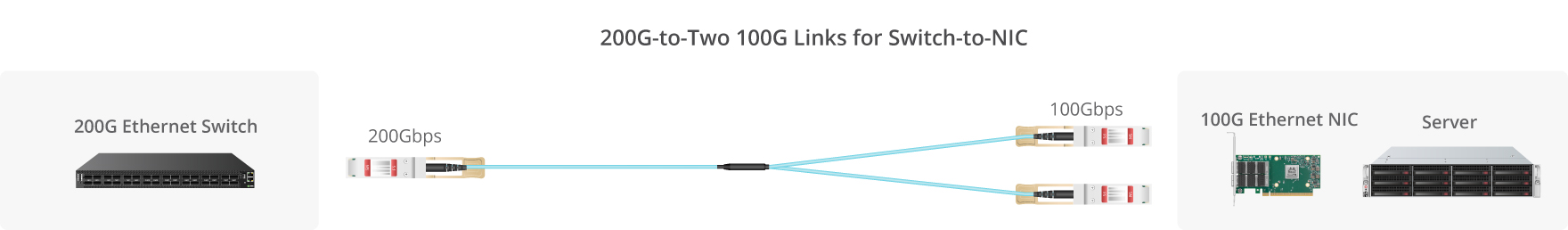 Exploring the Advantages and Applications of FS 200G Ethernet DAC/AOC Cables