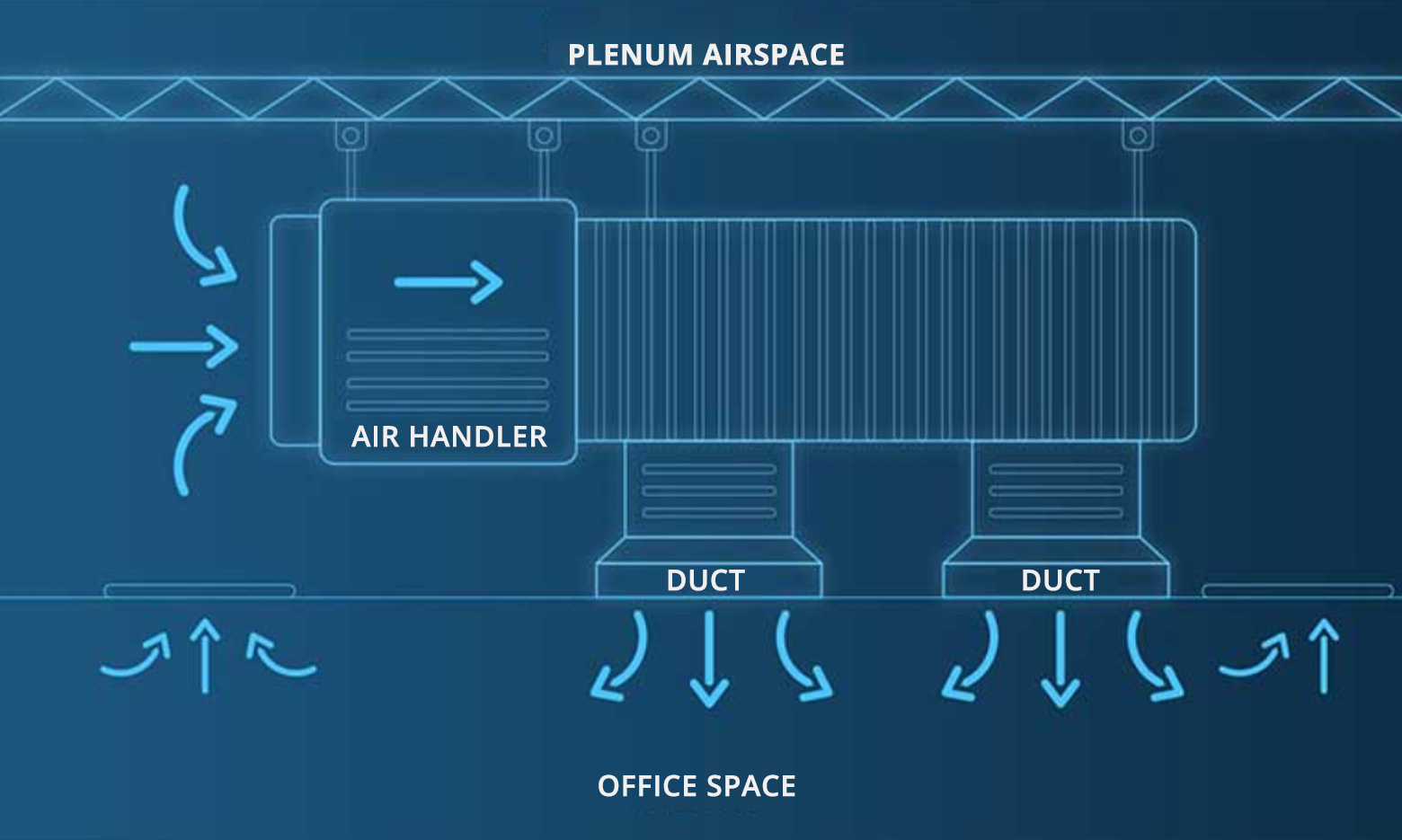 Why Is Plenum Cable Important?