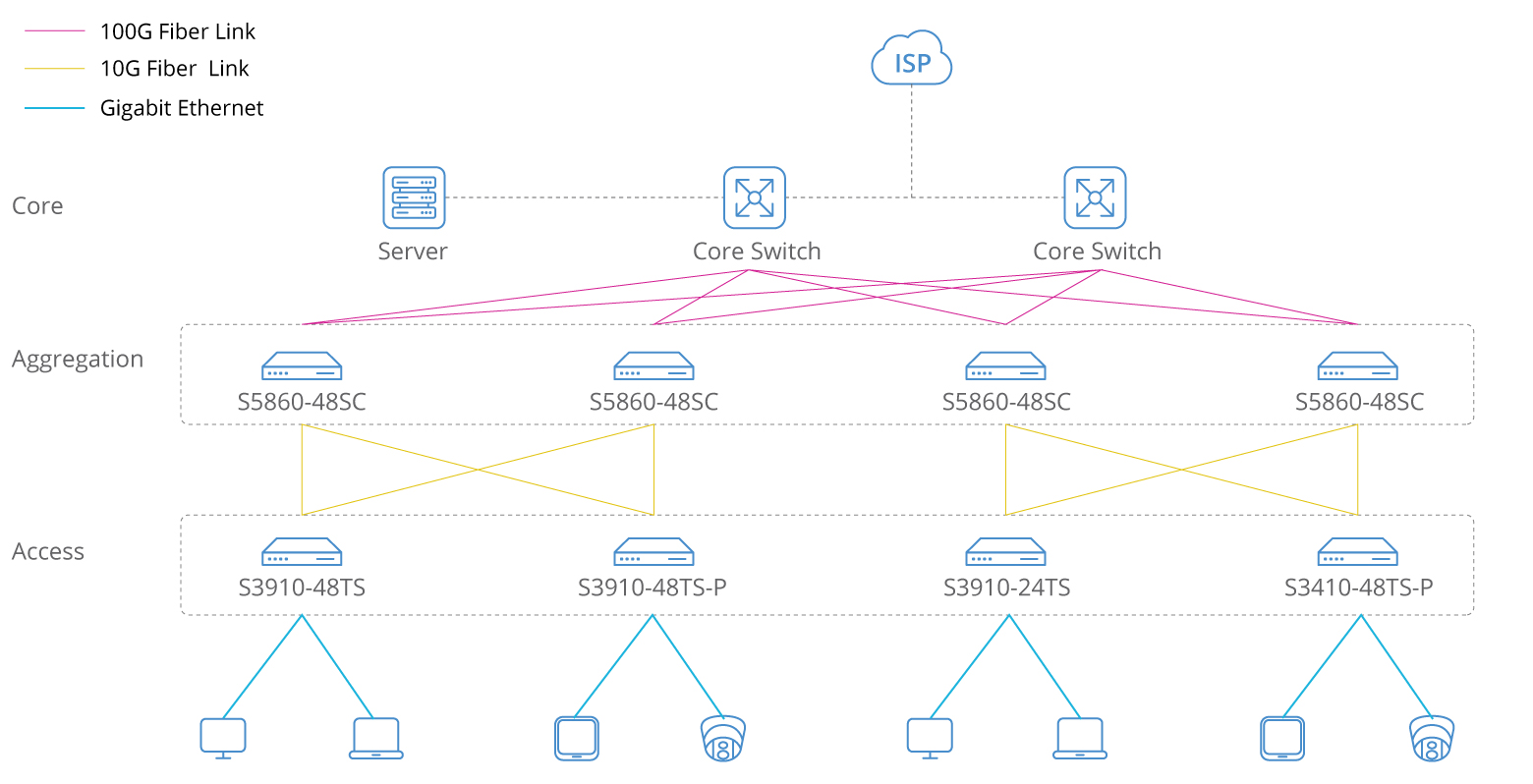 Blueprint for Wired and Wireless Networks in Technology Parks - FS ...