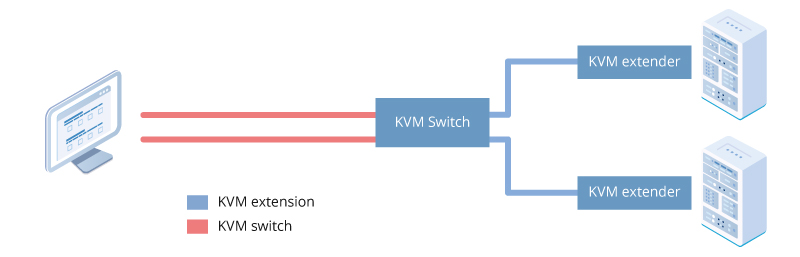 KVM Switch vs.KVM Extender : Key Differences to Know