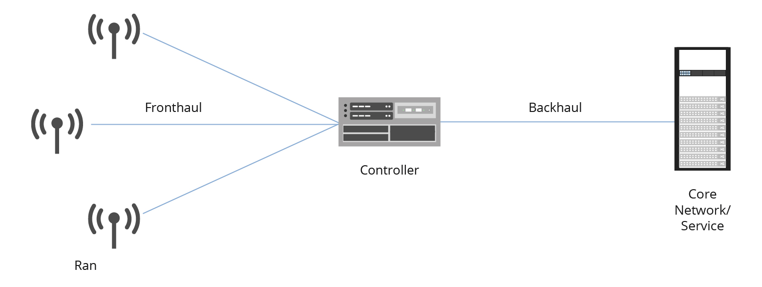 What Is Wireless Backhaul?