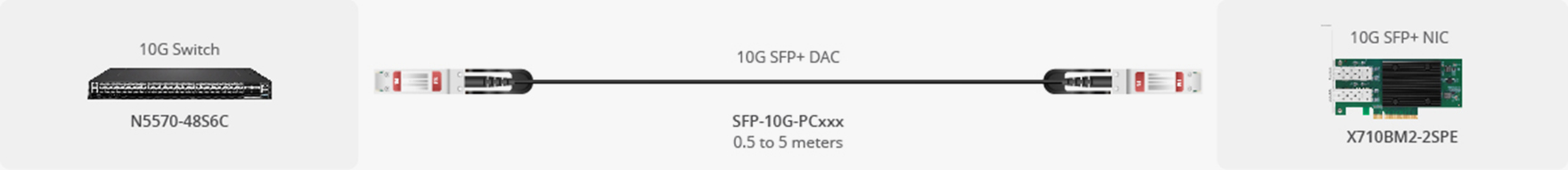 FS 10G Network Deployment Guide for NIC-to-Switch Connectivity