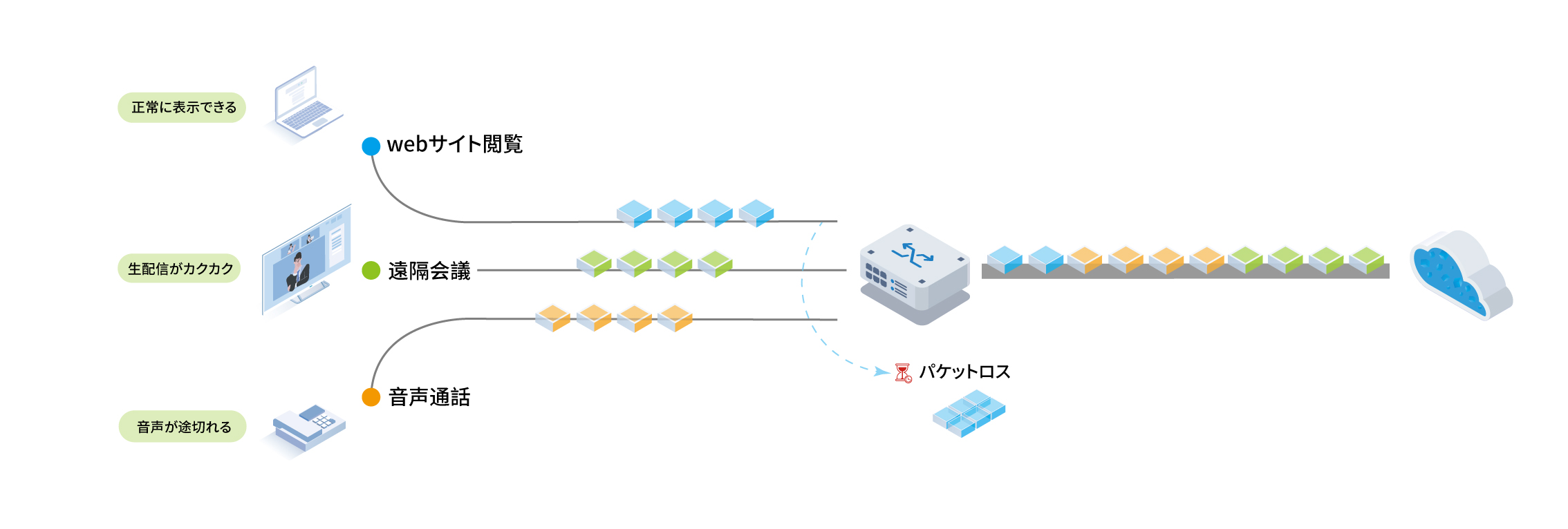 QoSの基礎を学ぶ：TCP/UDPの上位層で動作するRTP/SIPの活用