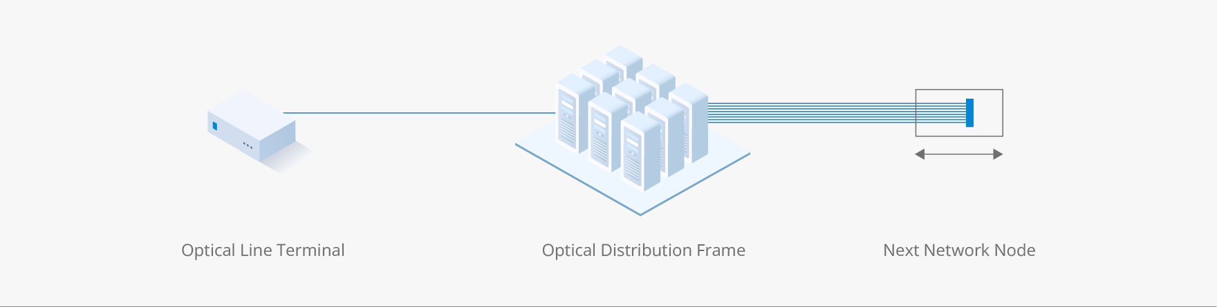 Why ODN Must Be Segmented in PON Networks