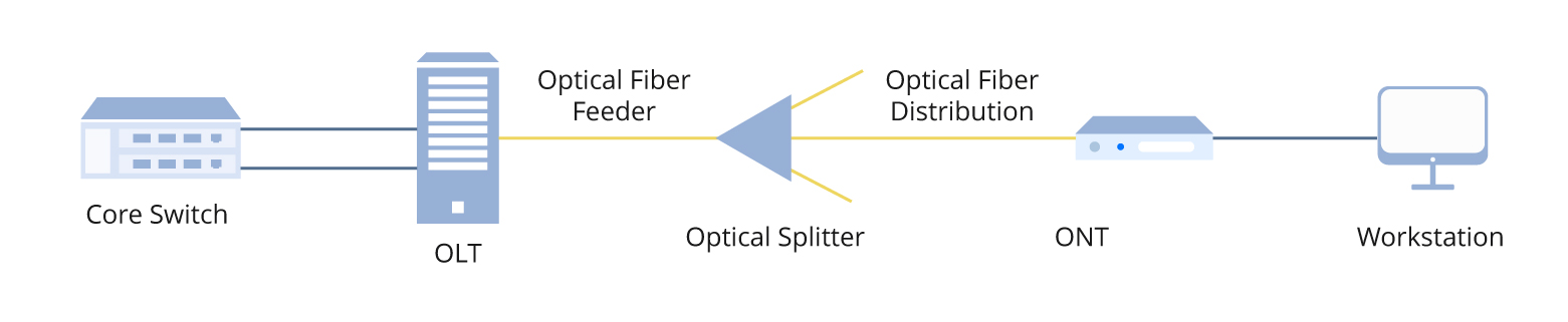 Why Transition to Passive Optical LAN?