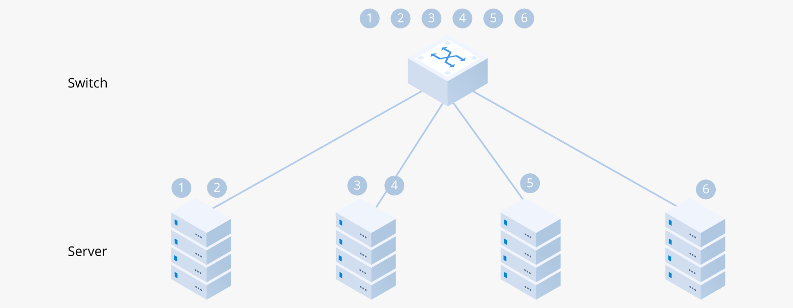 The Role of ECMP in Modern Data Center Networking