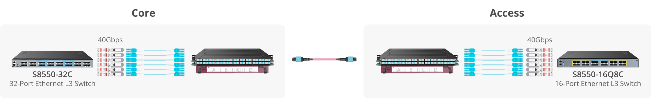 Simplifying Fiber Cabling with FS's Universal Polarity Products
