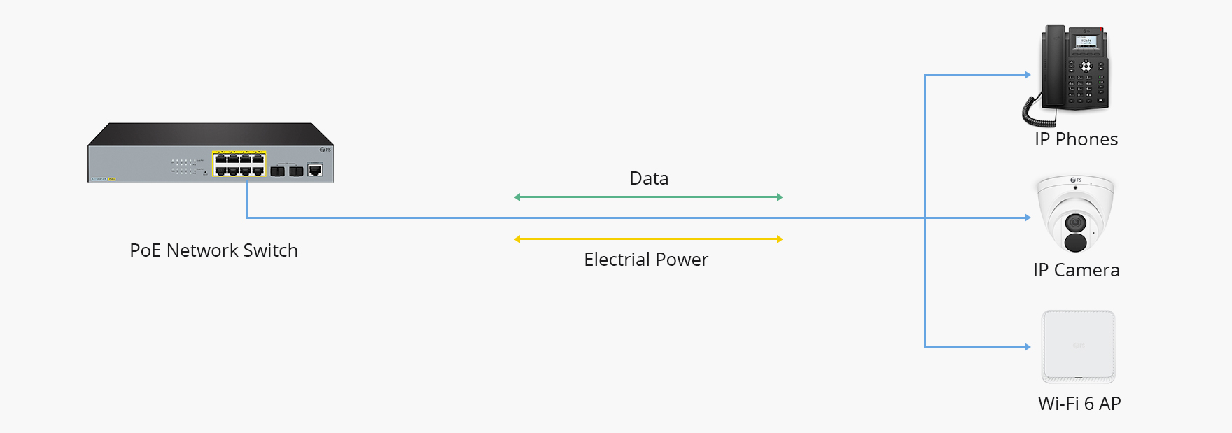 802.3at vs 802.3af: Exploring the Differences Between PoE Standards