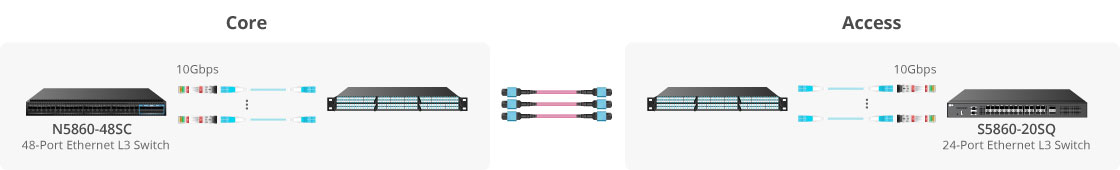 Simplifying Fiber Cabling with FS's Universal Polarity Products
