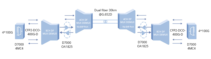 Navigating the Future: A Comprehensive Look at 100G DWDM Solutions