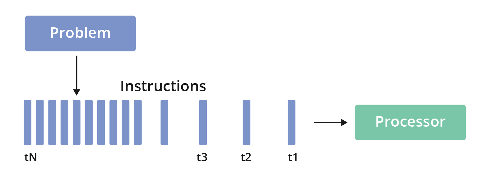 GPU and CPU: Which Is Better for HPC?