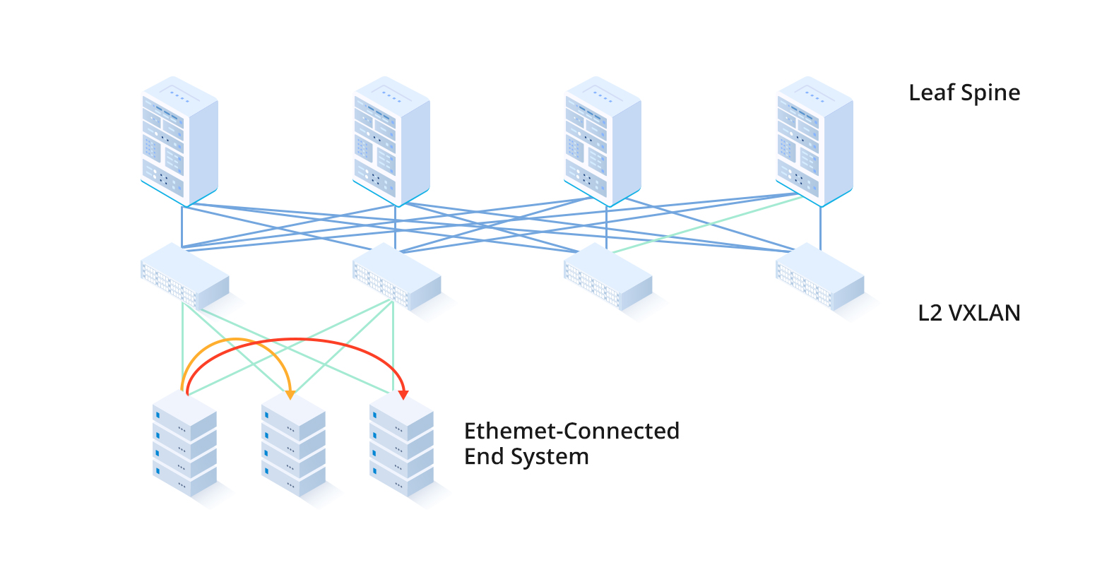 Exploring the Data Center Architecture: Route Bridging in EVPN-VXLAN