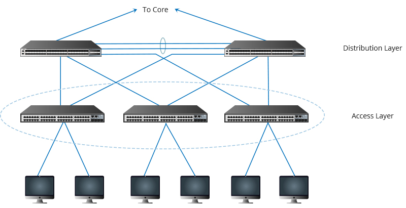 What is distribution layer switch and how to choose it for enterprise ...
