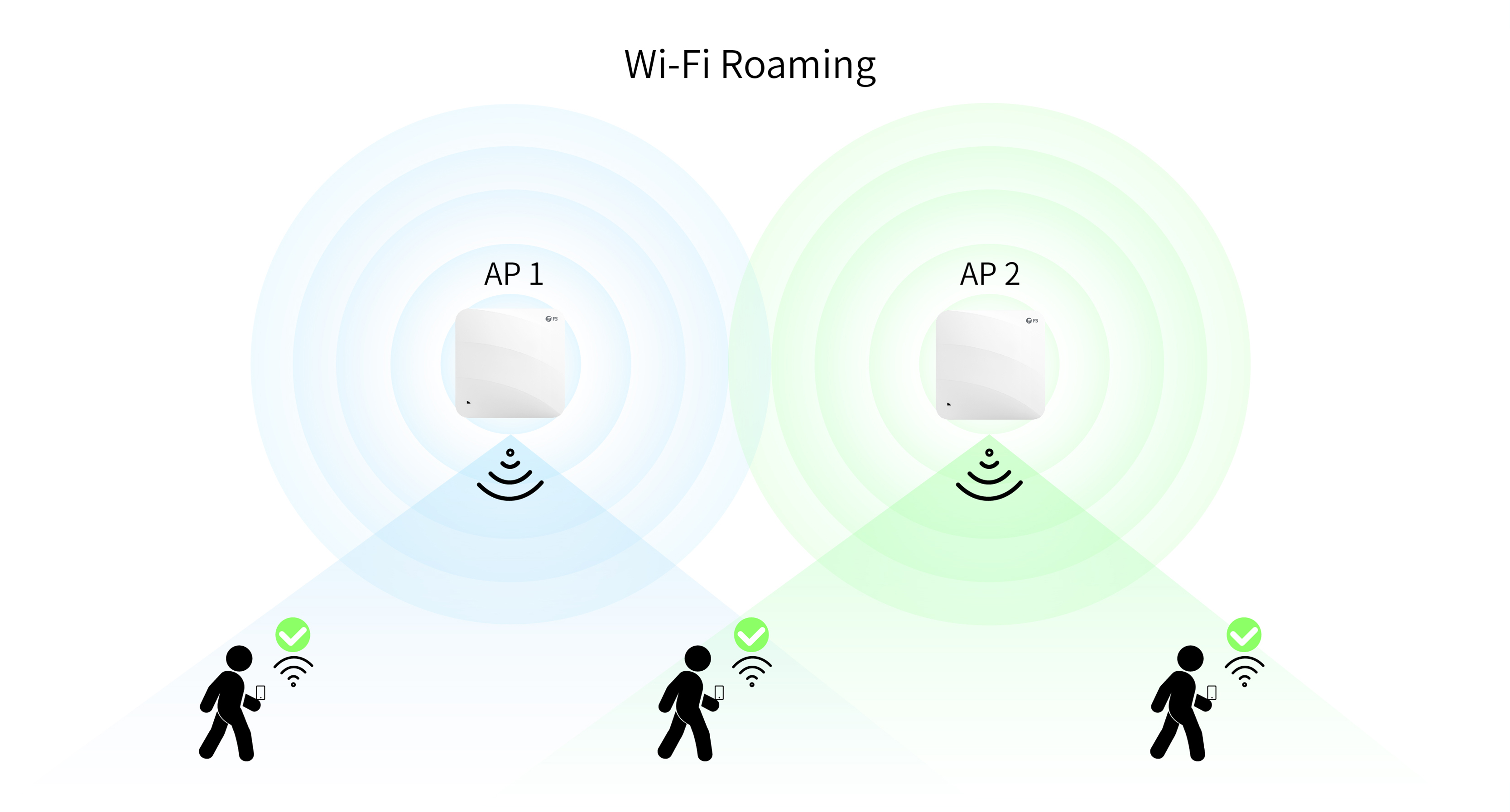 What Is Wi-Fi Roaming and How Does It Work?
