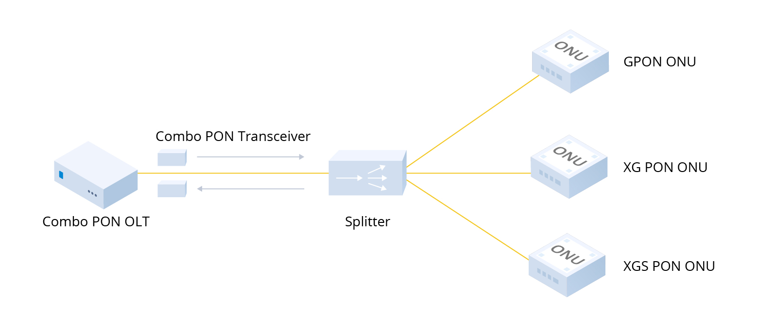 A 5-Minute Guide to Understanding 10 GPON