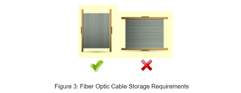 Fiber Optic Cable Storage Tips