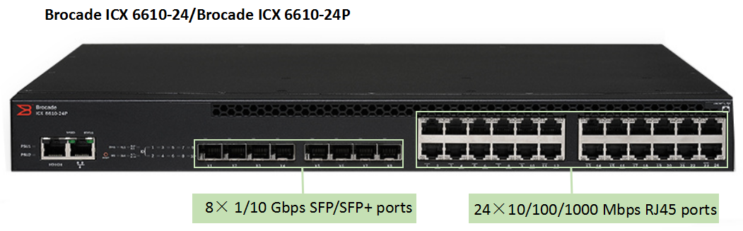 Transceiver and Cabling Options for Brocade ICX 6610