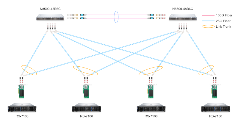 25G Ethernet: Why Choose It?