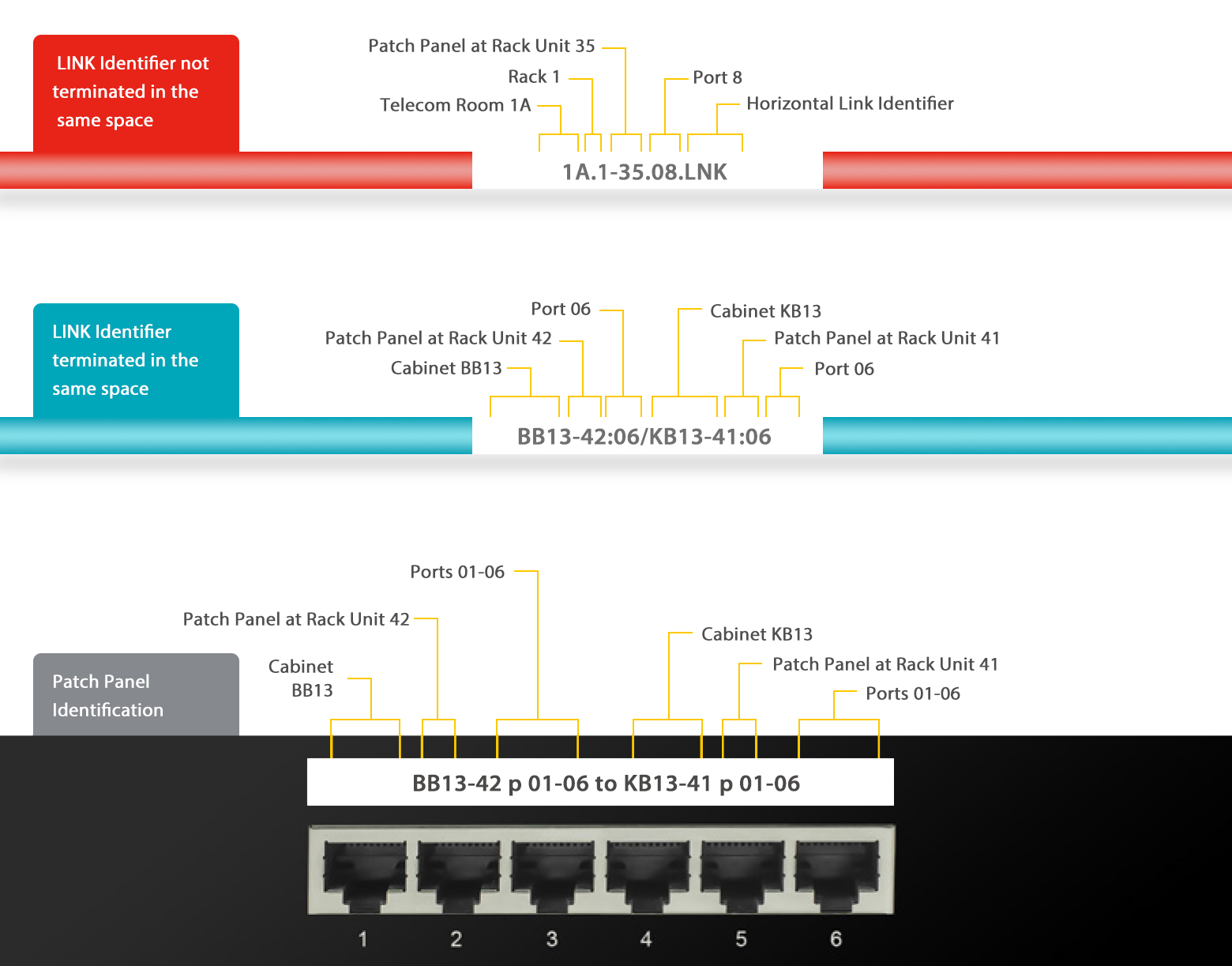Everything You Need to Know About Data Center Cable Label Standards