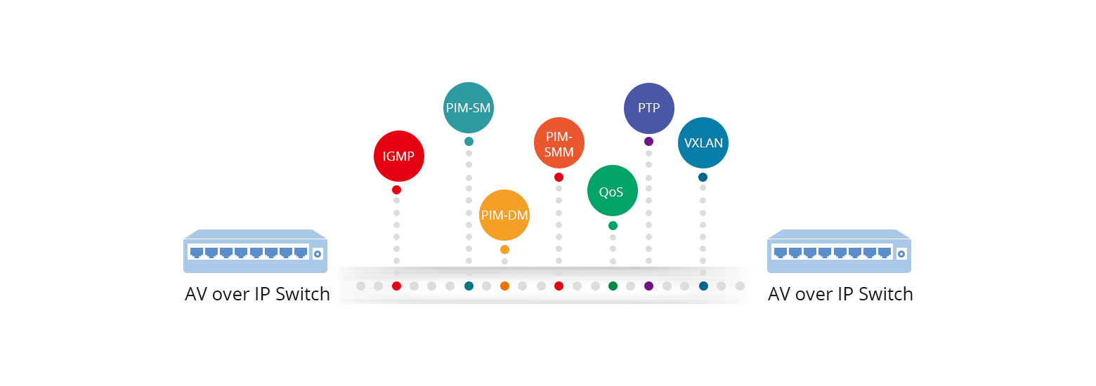 Future-Proof Your ProAV Network – The New S5850C 10G AV over IP Switches