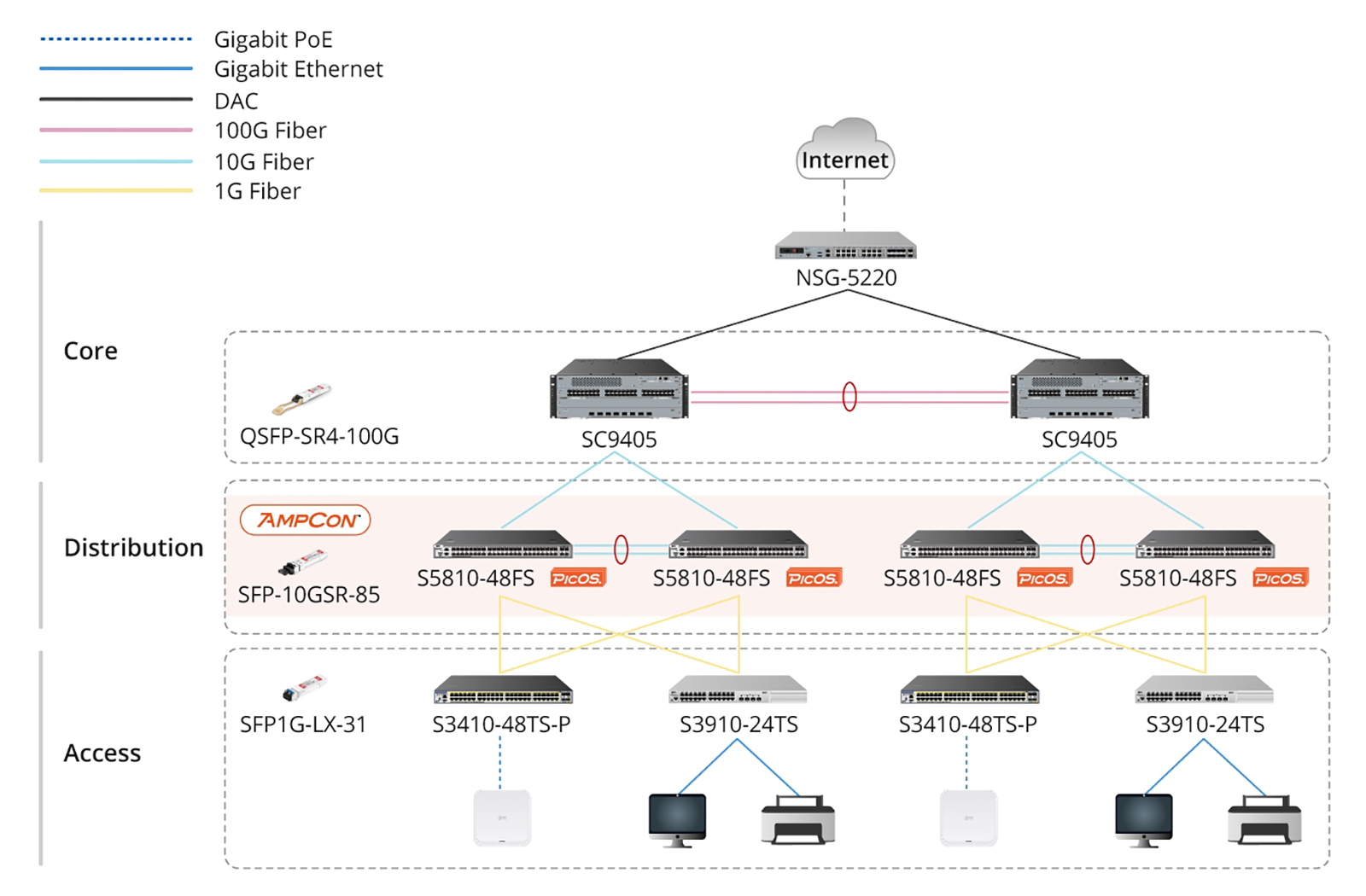 How to Select the Right FS S5810 PicOS® Series Switches?
