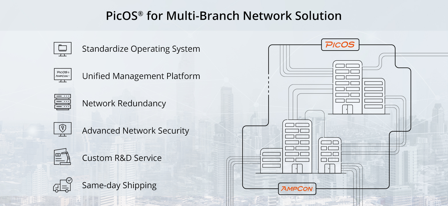How FS Multi-branch Network Solutions Unify Your Campus Network?
