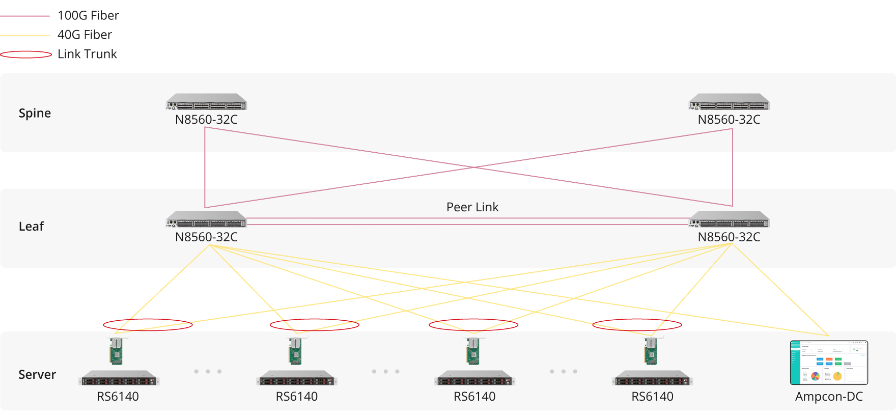 Flexible 40G to 100G Migration with NVIDIA® MCX516A-CCAT