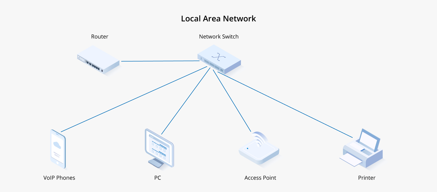 The Complete Guide to Campus Area Networks