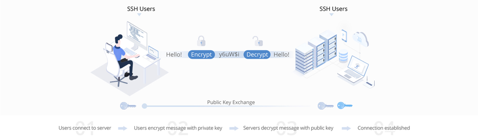 Enhancing Communication Clarity: Implementing PoE Switch Port Voice ...