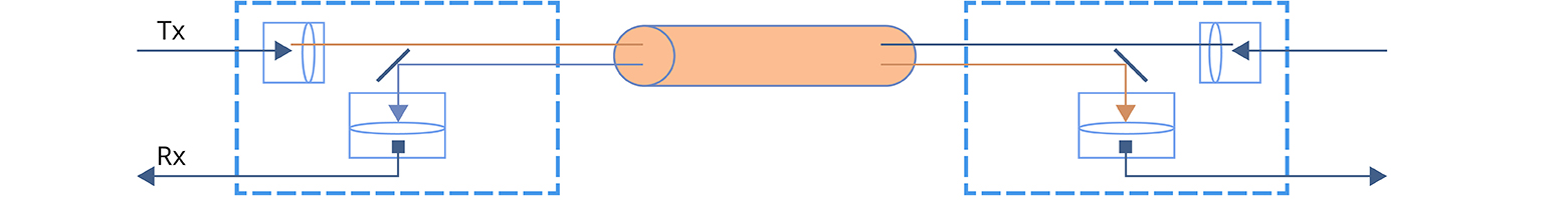 Advantages of Bidirectional Fiber
