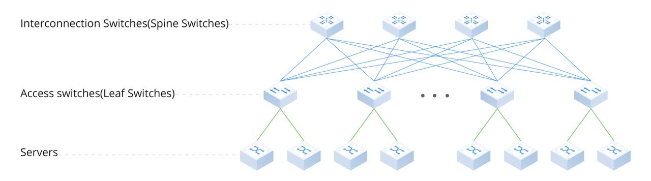 Spine-Leaf Network Architecture (2010s–Present)
