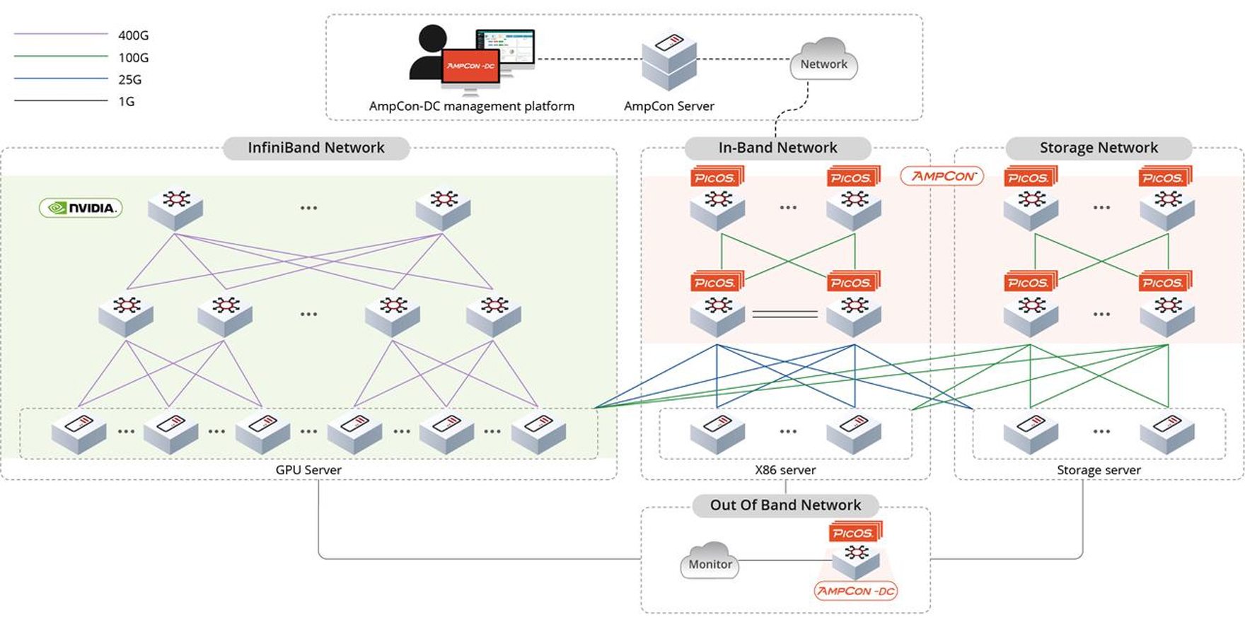 FS Open Networking Switches Power AI and Edge Architecture Evolution